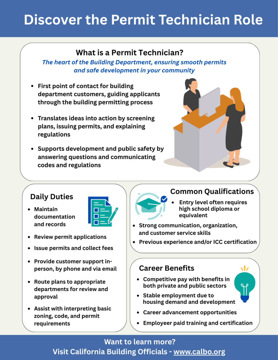 Understanding the Permit Technician Role - California Building Officials